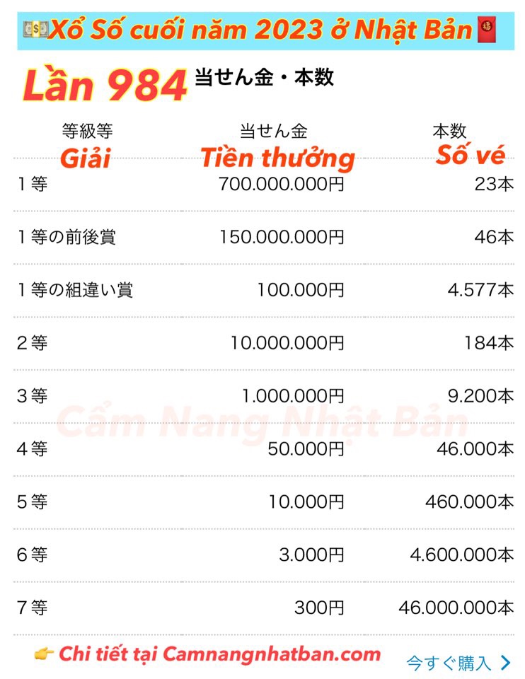 Kết quả xổ số cuối năm 2023 ở Nhật Nenmatsu Jumbo 984 và 985 Nhanh Nhất ...